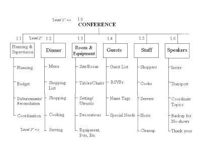 Cost Breakdown Structure Example CadenqoRivas