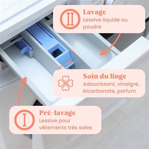 Où Mettre La Lessive Dans Une Machine à Laver Pimpant