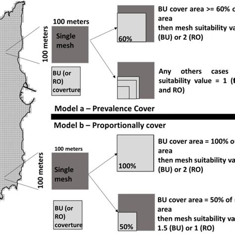 Framework Used To Implement The Two Different Habitat Suitability Download Scientific Diagram