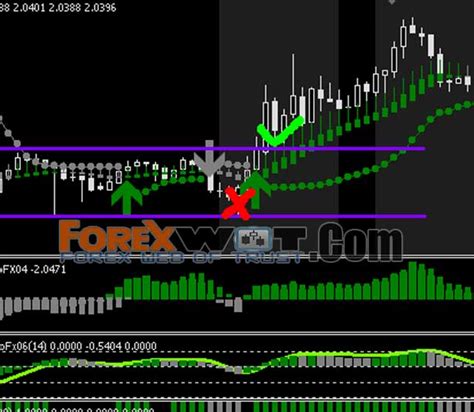 Profx Simple Effective Forex Trading Strategy Using Heiken Ashi And