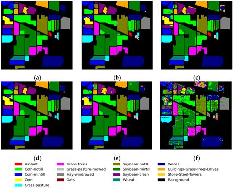 Remote Sensing Free Full Text The Classification Of Hyperspectral Images A Double Branch