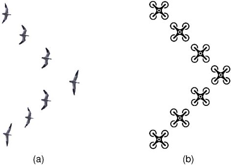 Figure 1 From Distributed Uav Swarm Formation And Collision Avoidance Strategies Over Fixed And