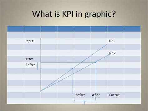 Kpi Calculation