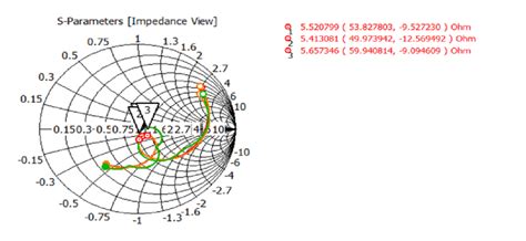 S Parameters Antenna Mimo Printed Dipole Download Scientific Diagram