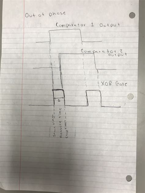 Arduino Edge Detection General Guidance Arduino Forum
