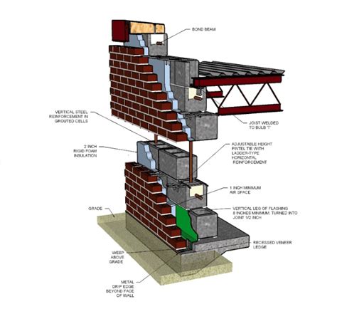 Wythe Masonry Wall Section 3 Architectural Details Flashings And