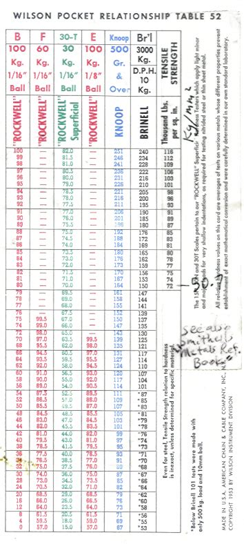 Wilson Hardness Chart Hardness Conversion Table Hardness Conversion Table Leeb