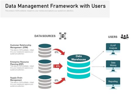 Data Management Framework With Users Ppt Powerpoint Presentation File Slides Pdf