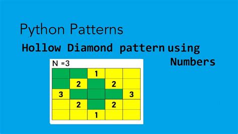 3print Hollow Diamond Pattern With Numbers Python Youtube