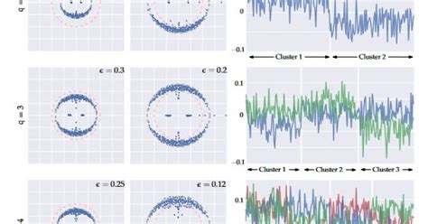 Nuit Blanche Thesis Spectral Inference Methods On Sparse Graphs
