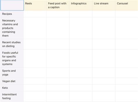 How To Never Run Out Of Content Ideas Create Content Matrix