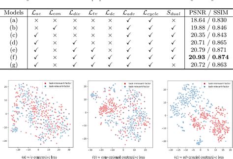 unpaired deep image dehazing using contrastive disentanglement learning