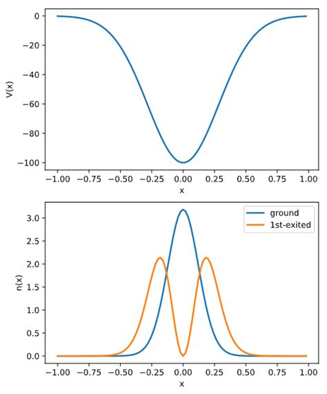 R s Note 量子力学で学ぶPython行列対角化ライブラリ R s Note 量子力学で学ぶPython行列対角化ライブラリ