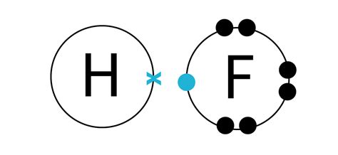 Carbon Hydrogen Covalent Bond