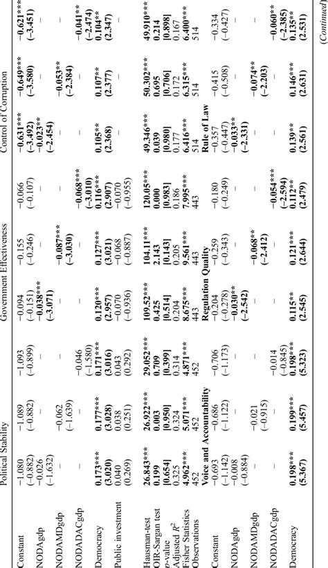 two stage regressions with hac standard errors download table