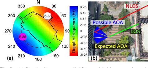 figure 1 from ray tracing correction for gnss velocity estimation using