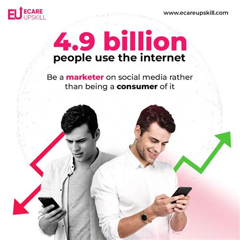 Ecare Upskill On Linkedin Ecareupskill Socialmediamarketing Vadodara