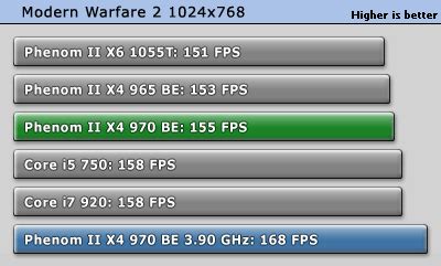Phenom II X4 970 BE 3 50 GHz Review Overclocking TechPowerUp