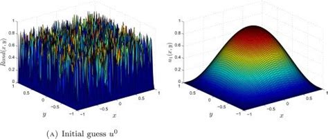 The First Eigenfunction After 40 Iterations Color Figure Can Be Download Scientific Diagram