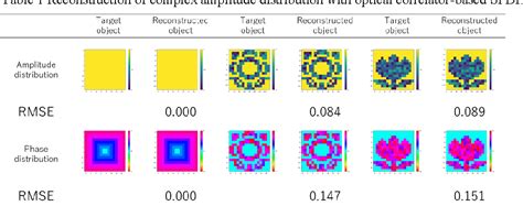 figure 1 from complex amplitude reconstruction using coaxial optical