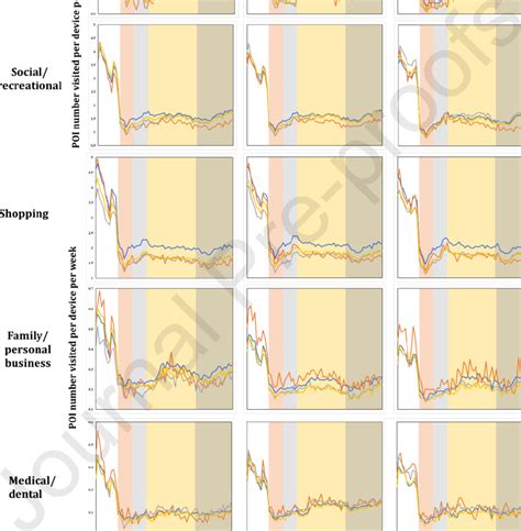 Origin Destination Analysis Categorized By Trip Purpose For Different