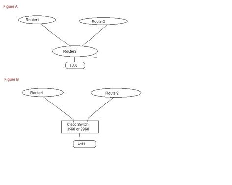 Solved Hsrp Question Cisco Community