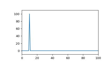 Python scipy signal czt用法及代码示例 纯净天空