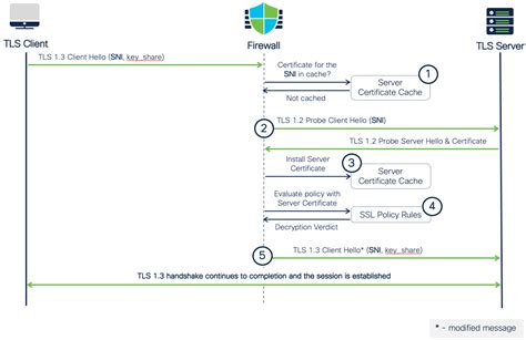 ssl policy