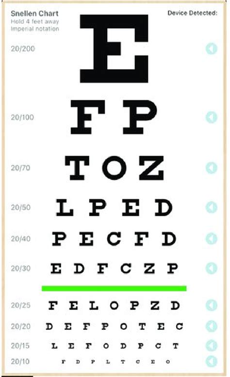An Example Of A Snellen Chart The Ability To Read The Lines At The