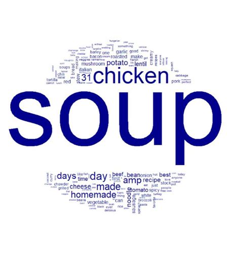 I Made A Wordcloud Of The Most Popular Words In The Rsoup Subreddit