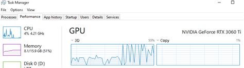 Weirdly High Gpu Usage Spikes Rminecraft