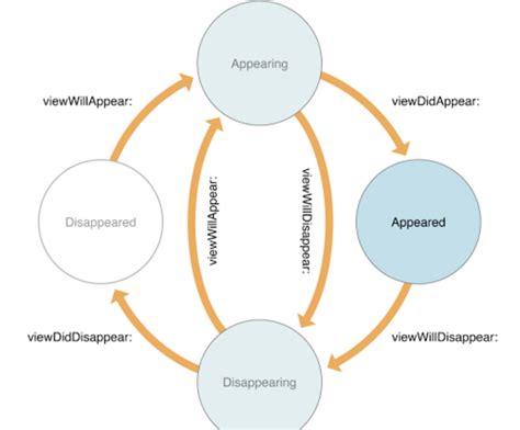 Ionic2 How To Handle Back Button On Ionic 2 Stack Overflow