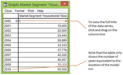 Viewing Graph Data In Tabular Format Entering Model Data Basic