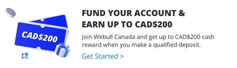 View Faqs About Option Trading Webull Ca