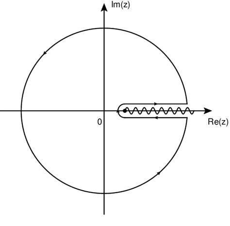 The Illustration Of Analytic Functions With Branch Cuts Along The