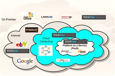 Why Everyone Talks About Cloud Computing Honeytech Blog
