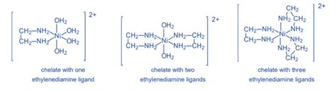 Chelating Agents Properties Types Applications