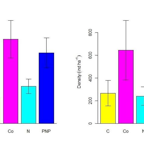 5 Frequency And Density Of Tree Species In Different Forest Management Download Scientific