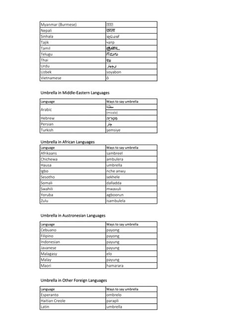 Umbrella In Different Languages Pdf