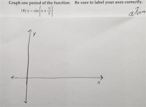 Solved Graph One Period Of The Function Be Sure To Label