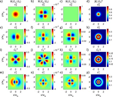 Electric Field Components At Roxanne Corley Blog