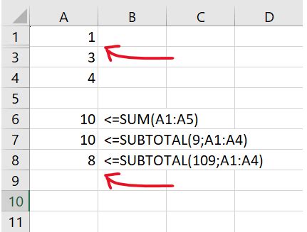 SUBTOTAL Function 01 3 Excel DoExcel Do
