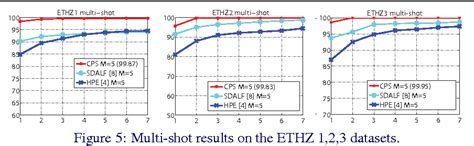 Spatialtemporal Reasoning Semantic Scholar