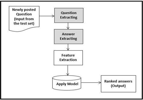 Figure 1 From A Semi Supervised Learning Approach To Enhance Health