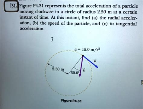 Solved 131 Figure P4 S] Represents The Total Acceleration Of A Particle Moving Clockwise In A