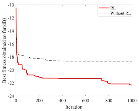 Applied Sciences Free Full Text Underwater Sparse Acoustic Sensor Array Design Under Spacing