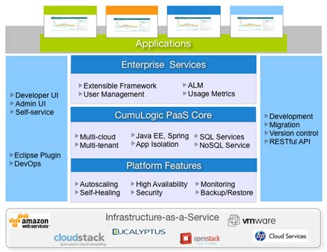 Apache Cloudstack Cloud Computing Technos Full