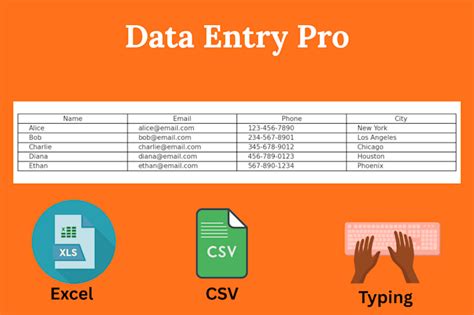 Deliver Fast Accurate Data Entry And Spreadsheet Cleanup By Mbedobekunji Fiverr
