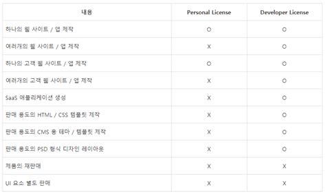 2020년 Vuejs Ui 컴포넌트 라이브러리 종류 다나와 기술블로그