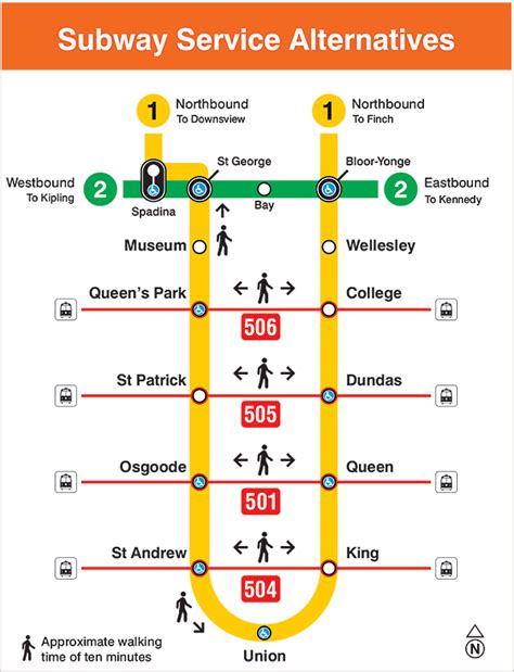 Line 1 Yonge University Alchetron The Free Social Encyclopedia